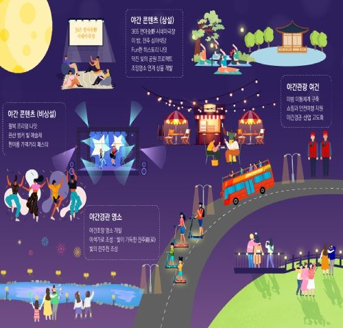 ‘밤이 더 아름답고 즐거운 전주 만든다